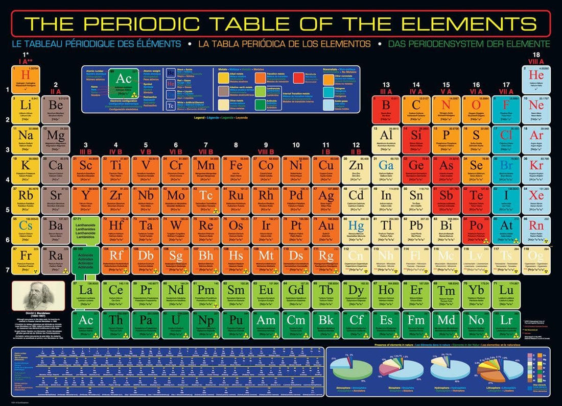 Eurographics - Periodic Table of Elements - 1000 Piece Jigsaw Puzzle ...